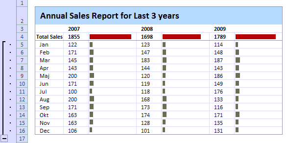 Collapse Expand Excel Charts Using Group Data Feature Microsoft 