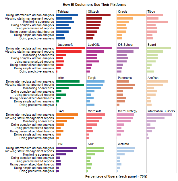 How To Visualize Survey Results Using Incell Panel Charts case Study