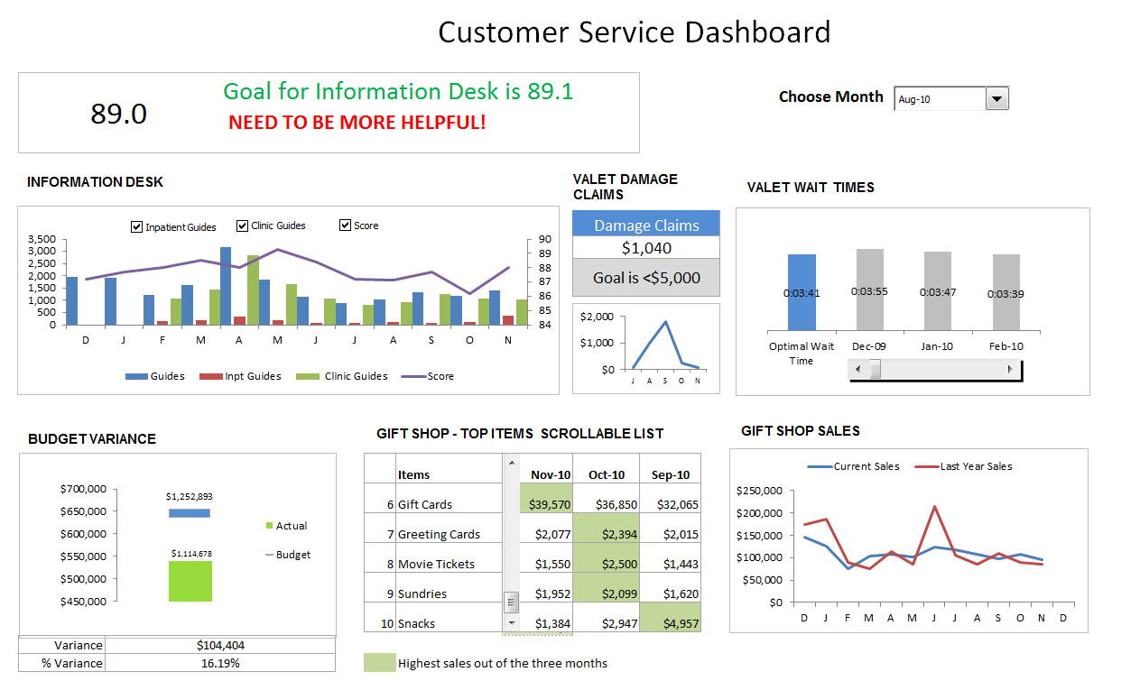 Customer Contact Spreadsheet Template Free Edwalyellah
