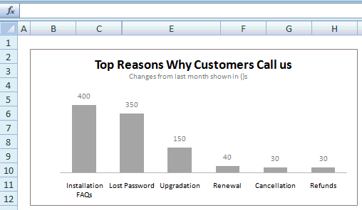 How To Change Excel Chart Data Labels To Custom Values 